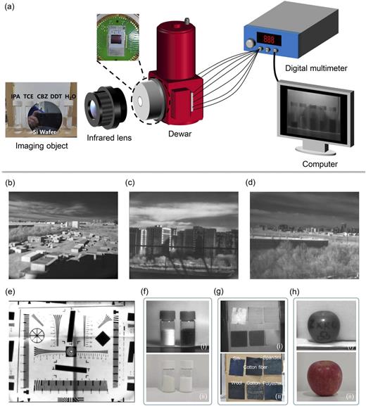 Megapixel large-format colloidal quantum-dot infrared imagers with resonant-cavity enhanced ...