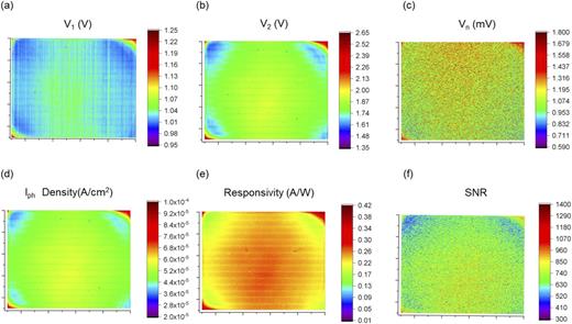 Megapixel large-format colloidal quantum-dot infrared imagers with ...