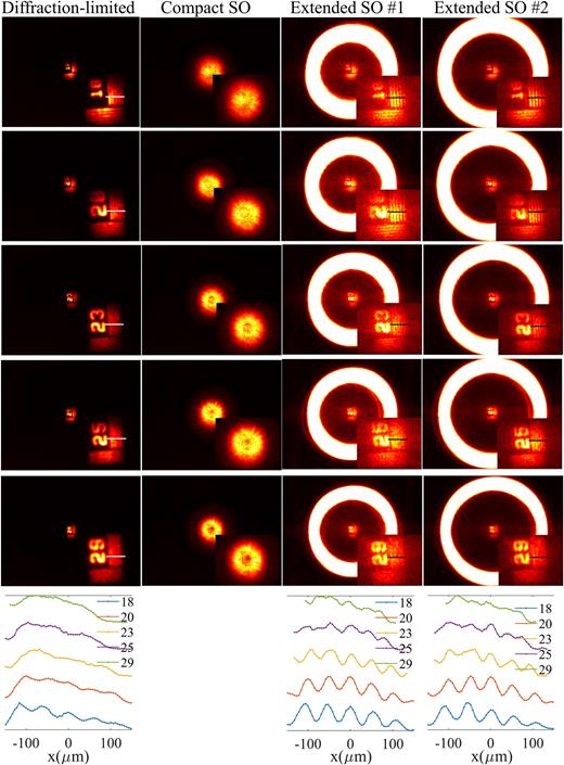 Single-shot extended-object super-oscillatory imaging | APL Photonics ...