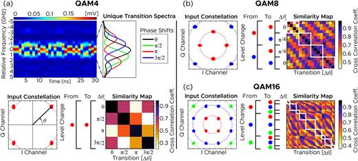 Capturing ultra-broadband complex-fields of arbitrary duration using a ...