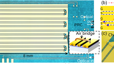 Attojoule/bit folded thin film lithium niobate coherent modulators ...
