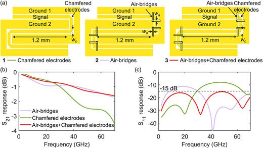 Attojoule/bit folded thin film lithium niobate coherent modulators ...