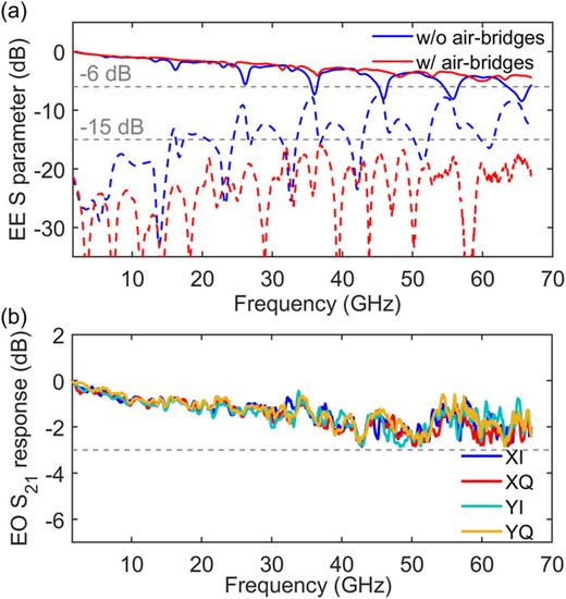 Attojoule/bit folded thin film lithium niobate coherent modulators ...