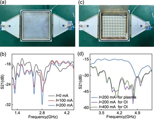Observation of nontrivial Zak phase induced topological states in glow ...