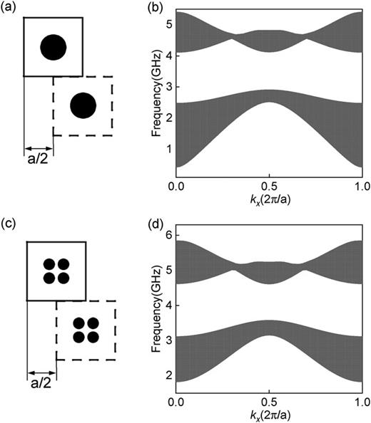 Observation of nontrivial Zak phase induced topological states in glow ...