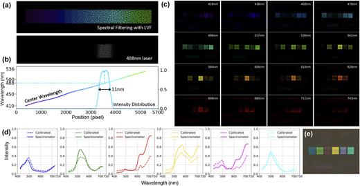 Aperture-encoded snapshot hyperspectral imaging with a lensless camera ...