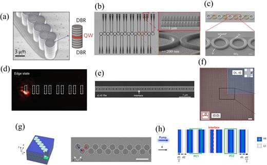 Topological on-chip lasers | APL Photonics | AIP Publishing