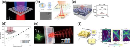 Topological on-chip lasers | APL Photonics | AIP Publishing