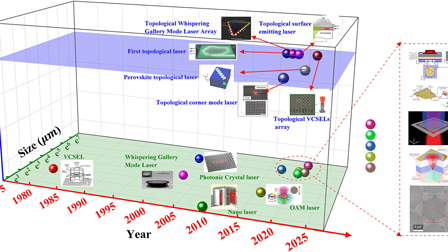 Topological on-chip lasers | APL Photonics | AIP Publishing