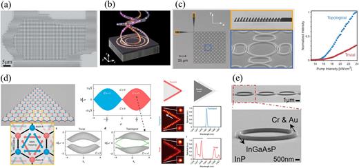 Topological on-chip lasers | APL Photonics | AIP Publishing