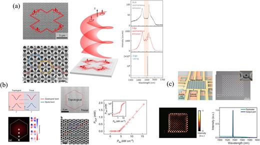 Topological on-chip lasers | APL Photonics | AIP Publishing