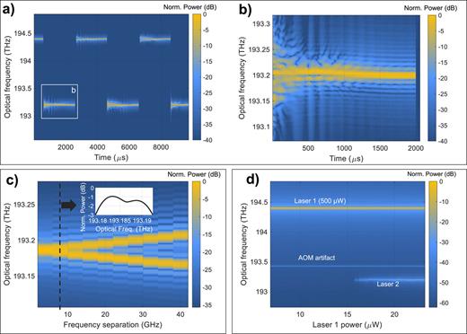 Brillouin laser spectrometer based on spectral compression | APL ...