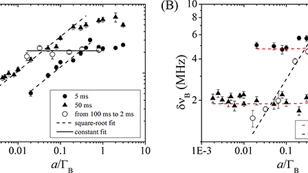 Erratum: “Localization-assisted stimulated Brillouin scattering ...