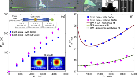 Single- and two-photon absorption induced all-optical control of ...