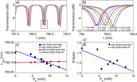 Single- and two-photon absorption induced all-optical control of ...