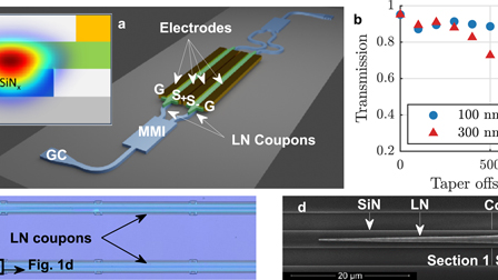 Heterogeneous integration of a high-speed lithium niobate modulator on ...