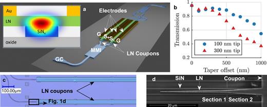 Heterogeneous integration of a high-speed lithium niobate modulator on ...
