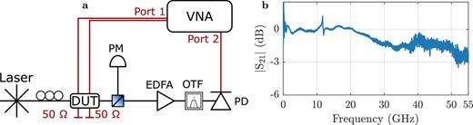 Heterogeneous integration of a high-speed lithium niobate modulator on ...