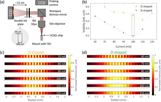 Chaotic-cavity surface-emitting lasers for optical wireless ...