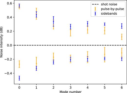 Spectrally shaped and pulse-by-pulse multiplexed multimode squeezed ...