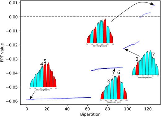 Spectrally shaped and pulse-by-pulse multiplexed multimode squeezed ...