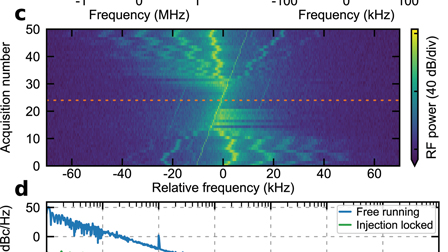 Coherent control of mid-infrared frequency comb by optical injection of ...