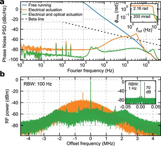 Coherent control of mid-infrared frequency comb by optical injection of ...