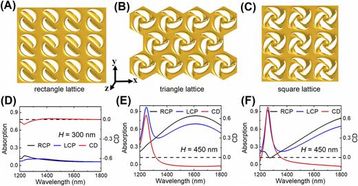 Toroidal Electric Dipole Enabled Chiral Surface Lattice Resonances In Stereo Propeller