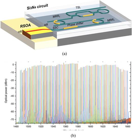 Hybrid integrated chip-scale laser systems | APL Photonics | AIP Publishing