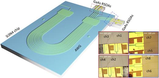 Hybrid integrated chip-scale laser systems | APL Photonics | AIP Publishing