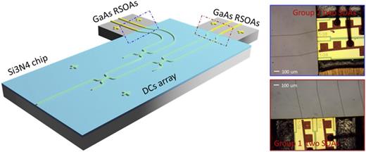 Hybrid integrated chip-scale laser systems | APL Photonics | AIP Publishing