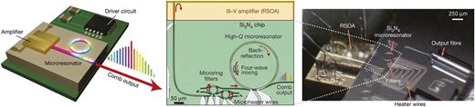 Hybrid integrated chip-scale laser systems | APL Photonics | AIP Publishing