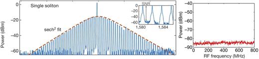 Hybrid integrated chip-scale laser systems | APL Photonics | AIP Publishing