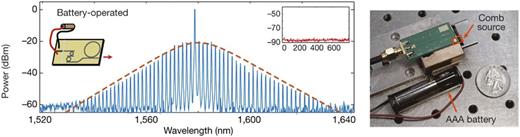 Hybrid integrated chip-scale laser systems | APL Photonics | AIP Publishing