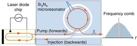 Hybrid integrated chip-scale laser systems | APL Photonics | AIP Publishing
