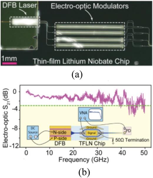 Hybrid integrated chip-scale laser systems | APL Photonics | AIP Publishing