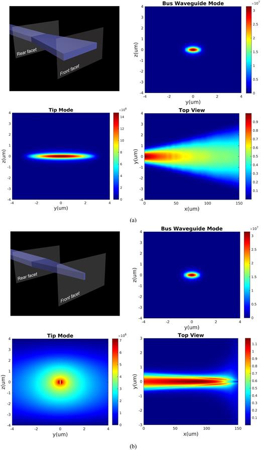 Hybrid integrated chip-scale laser systems | APL Photonics | AIP Publishing