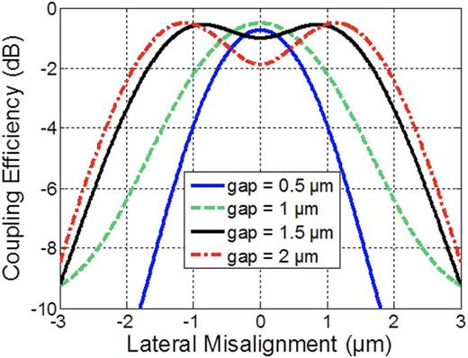 Hybrid integrated chip-scale laser systems | APL Photonics | AIP Publishing