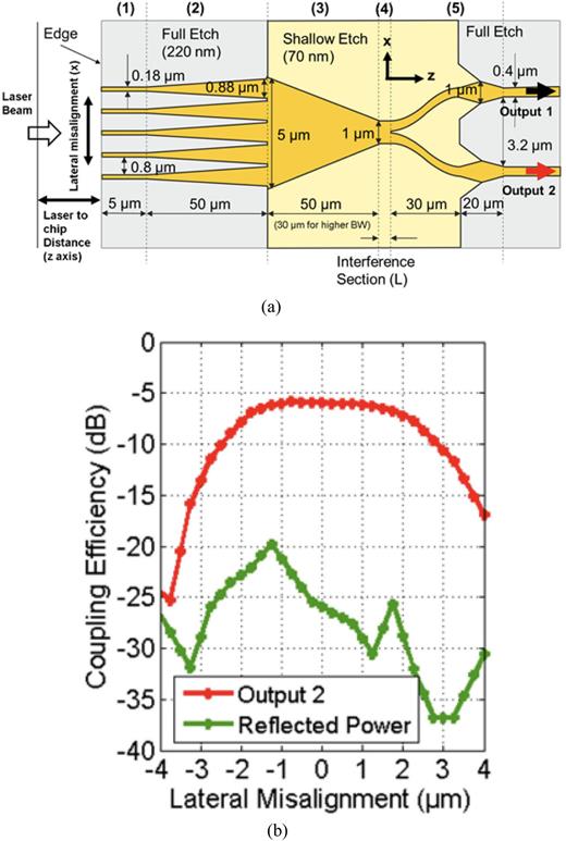 Hybrid integrated chip-scale laser systems | APL Photonics | AIP Publishing