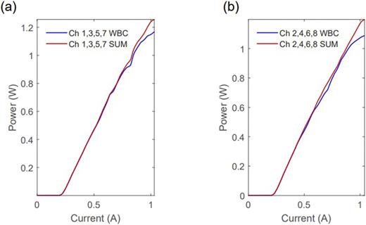 Hybrid integrated chip-scale laser systems | APL Photonics | AIP Publishing