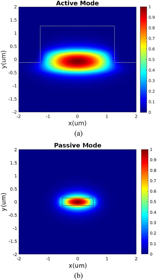 Hybrid integrated chip-scale laser systems | APL Photonics | AIP Publishing
