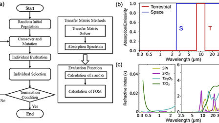 Flexible thin film optical solar reflectors with Ta2O5-based ...