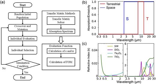 Flexible thin film optical solar reflectors with Ta2O5-based ... Flexible thin film optical solar reflectors with Ta2O5-based ...