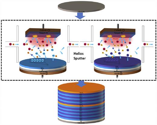 Flexible thin film optical solar reflectors with Ta2O5-based ... Flexible thin film optical solar reflectors with Ta2O5-based ...
