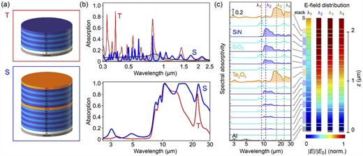 Flexible thin film optical solar reflectors with Ta2O5-based ... Flexible thin film optical solar reflectors with Ta2O5-based ...