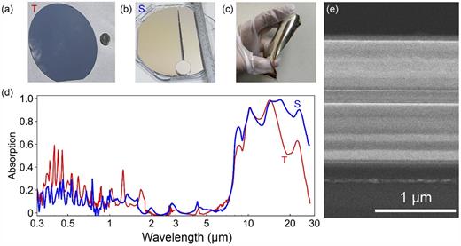 Flexible thin film optical solar reflectors with Ta2O5-based ... Flexible thin film optical solar reflectors with Ta2O5-based ...