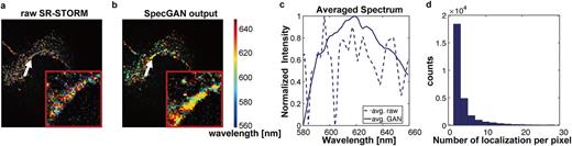 Deep learning-enhanced single-molecule spectrum imaging | APL Photonics ...