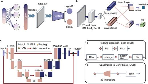 Deep learning-enhanced single-molecule spectrum imaging | APL Photonics | AIP Publishing
