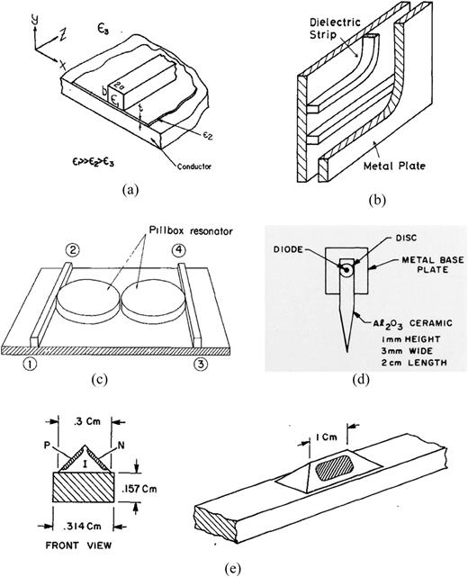 Terahertz integration platforms using substrateless all-silicon ...