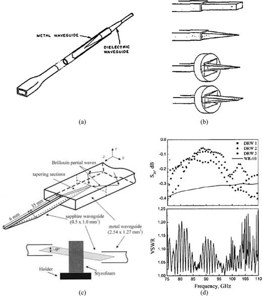 Terahertz integration platforms using substrateless all-silicon ...